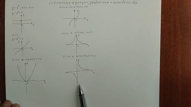 Глава 4 Урок 3 Степенные функции, уравнения и неравенства