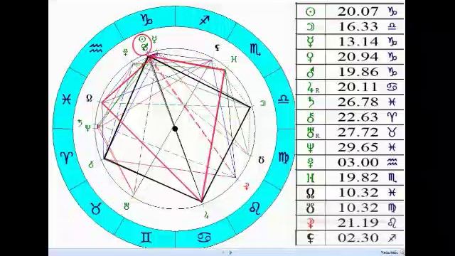 Формируем события на ближайшие 2 года