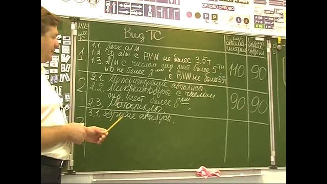 Урок 39. ПДД. Скорость движения. Часть 3.