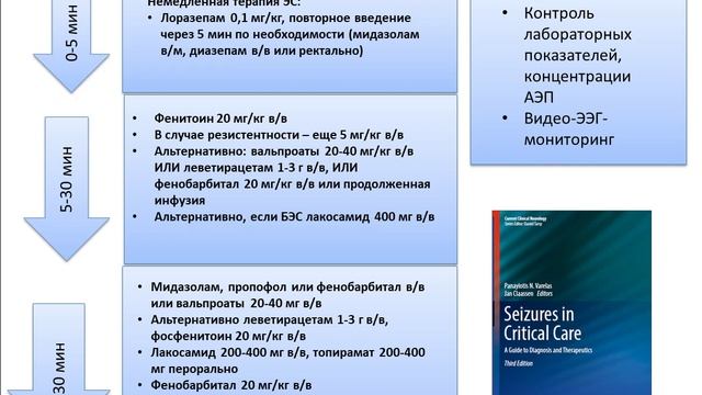 Интра-экстракраниальные осложнения в хирургии опухолей мозга Савин И.А. 2025