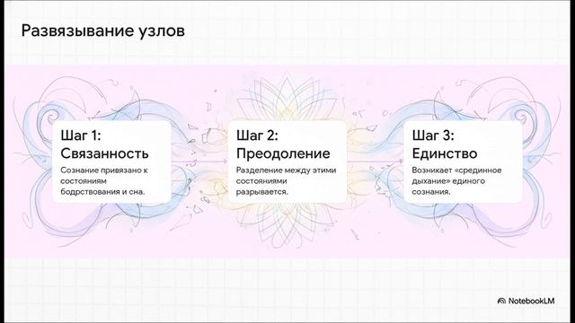 Ватуланатха-сутры