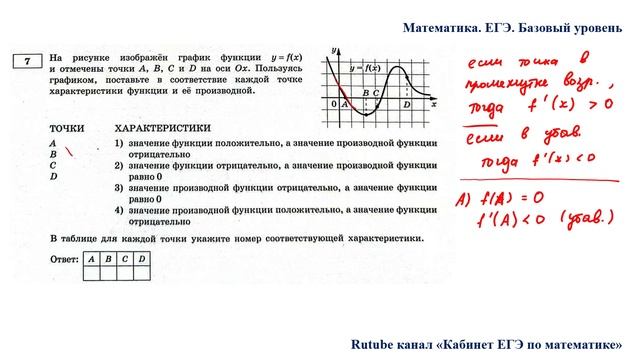 ЕГЭ. Математика. Базовый уровень. Задание 7. На рисунке изображён график функции у = f(х) и отмечены