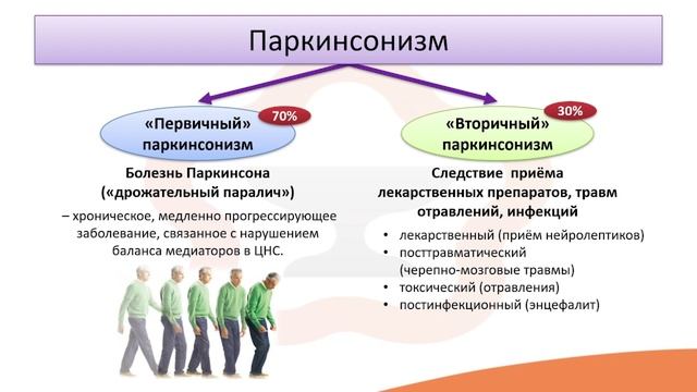 Лекция 6.4 Паркинсонизм и болезнь Паркинсона