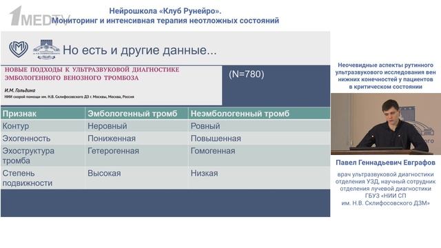 УЗИ вен нижних конечностей в ОРИТ Евграфов П.Г. 2025