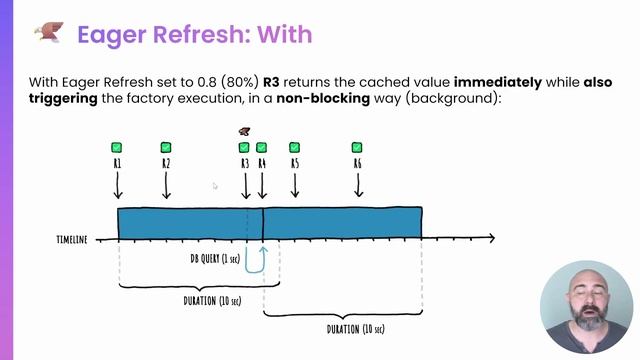 Dometrain - Getting Started Caching in .NET 02