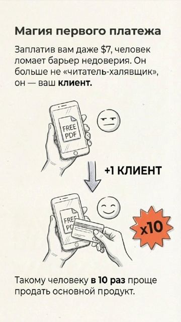 Райан Дайс - трипвайер (Скрижали инфомаркетинга и копирайтинга - часть 18)