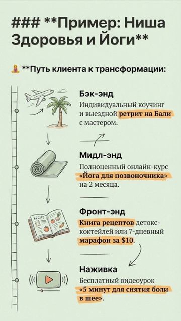 Рассел Брансон - лестница ценности (Скрижали инфомаркетинга и копирайтинга - часть 13)