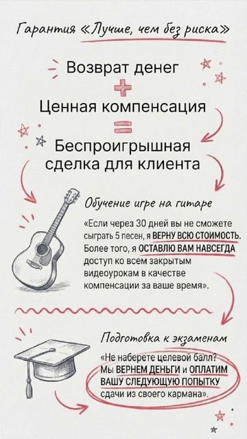 Джей Абрахам - разворот риска (Скрижали инфомаркетинга и копирайтинга - часть 11)