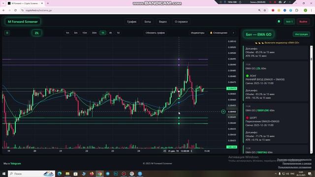 Как выбрать лучшего бота для трейдинга? - EMA GO - Лидер ботов на сайте M Forward Screener