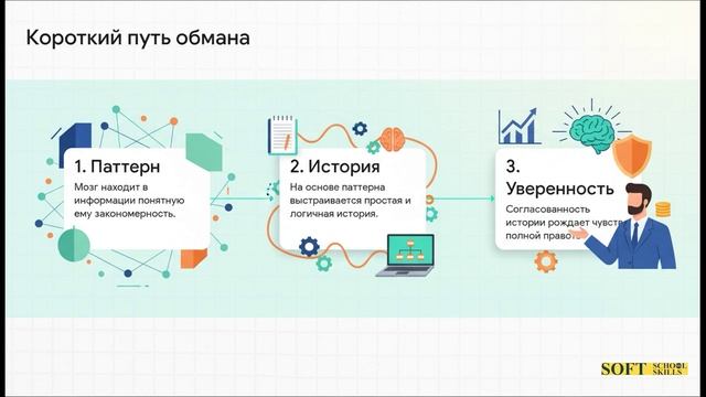 107. Иллюзия валидности