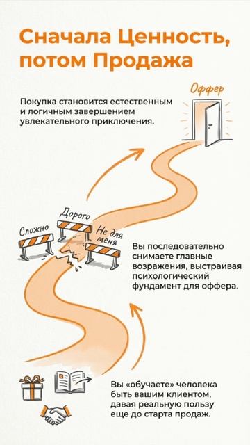 Джеф Уокер - горизонтальное продающее письмо (Скрижали инфомаркетинга и копирайтинга - часть 16)