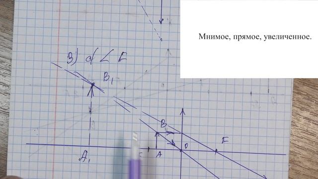 0071_8кл_Собирающие линзы.