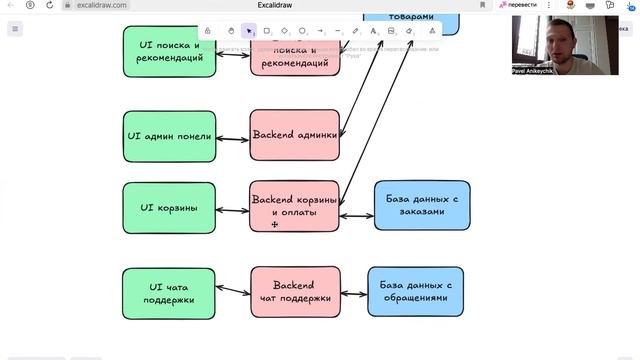 Урок 18. Архитектура информационных систем / Микросервисная архитектура на простом примере