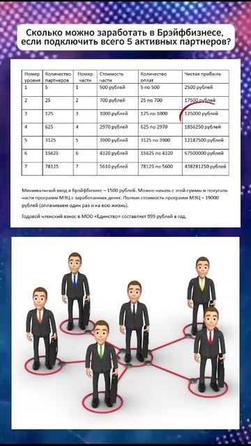 Брэйфбизнес - маркетинг-план