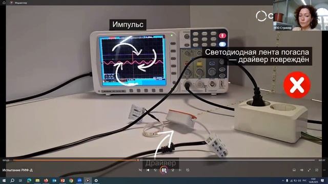 Проверка эффективности РИФ-Д