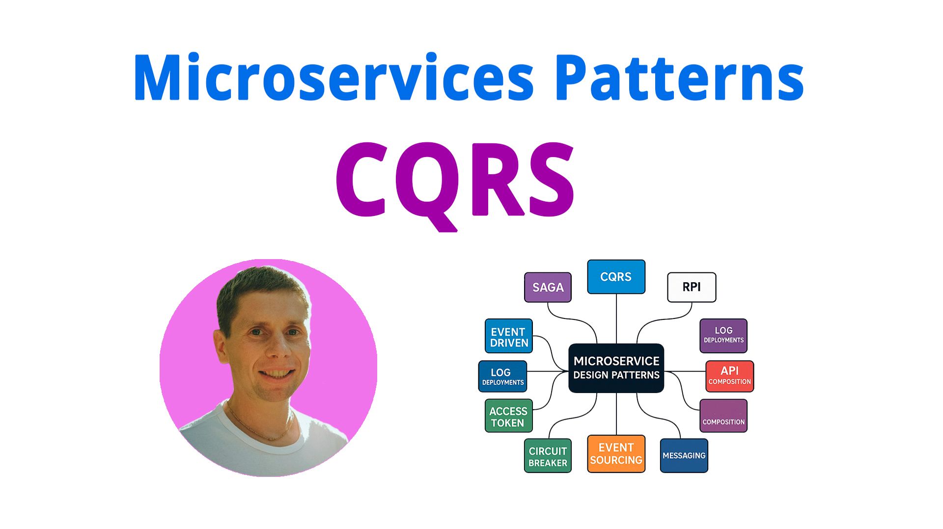 11. CQRS (Паттерны микросервисной архитектуры)