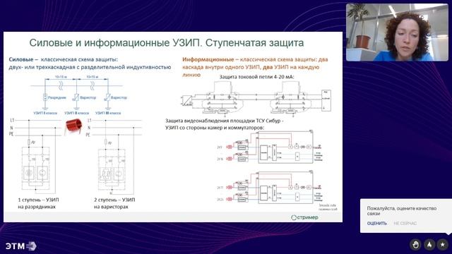 Классификация силовых и информационных УЗИП