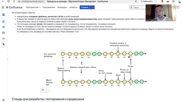 Урок 2. Чем занимается Project Manager? Команда и процессы работы