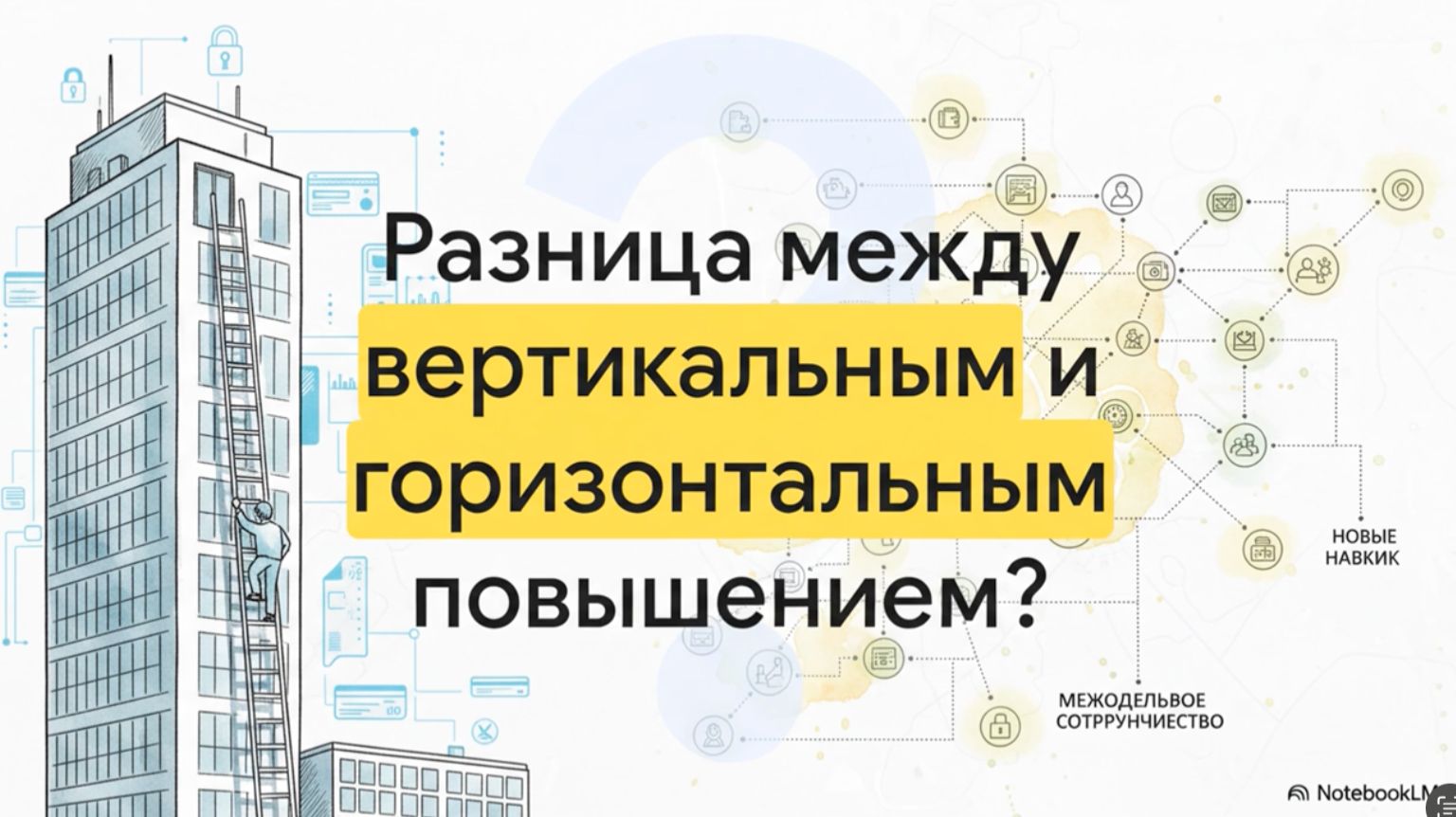 Собес: Уязвимости контроля доступа: вертикальное и горизонтальное повышение привилегий для QA