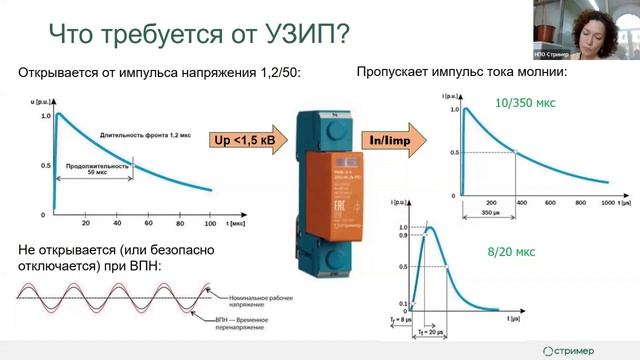 что требуется от УЗИП