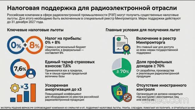 Льготы разработчикам электроники 0% и 7,6% страховые 8% на прибыль производителям РЭП ЭКБ