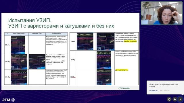 Испытания УЗИП