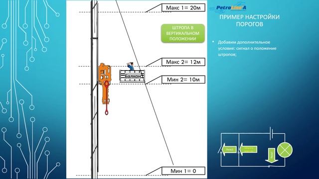 Вариант блокировок (по штропам)