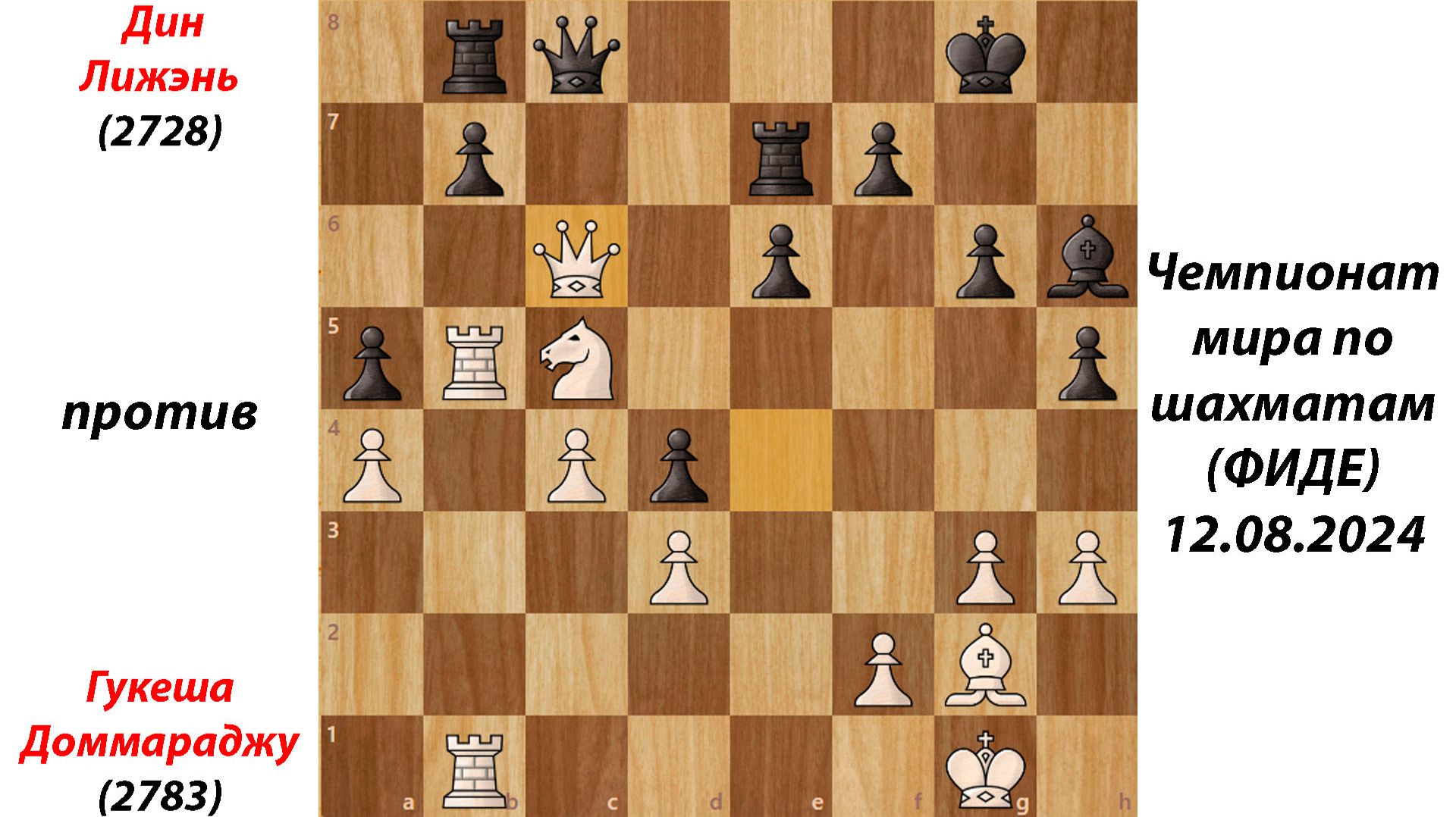 Дин Лижэнь против Гукеша Доммараджу. Чемпионат мира по шахматам ФИДЕ 12.08.2024