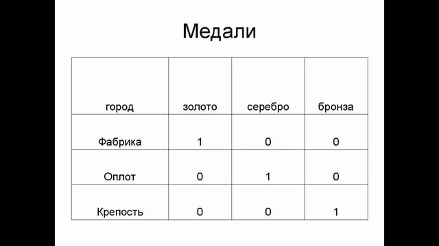 Геройская олимпиада 1 уровень финал