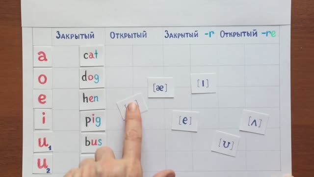 5 Чтение гласных в ударном слоге (правила чтения)