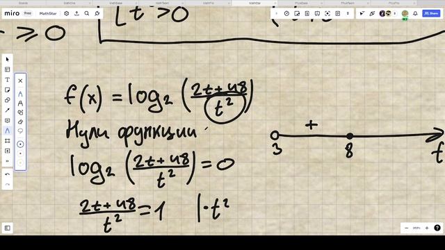 Логарифмическое неравенство 511559