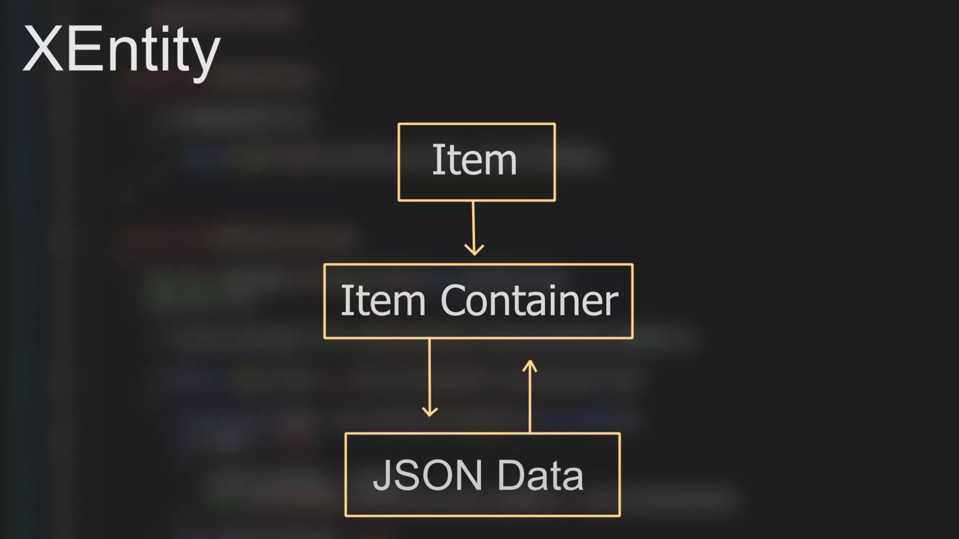 Asset Unity - XEntity - Inventory & Item system ( Система инвентаризации и комплектации товаров)