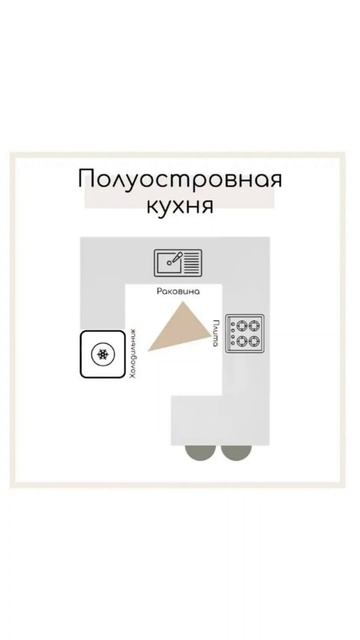 Рабочий треугольник на кухне