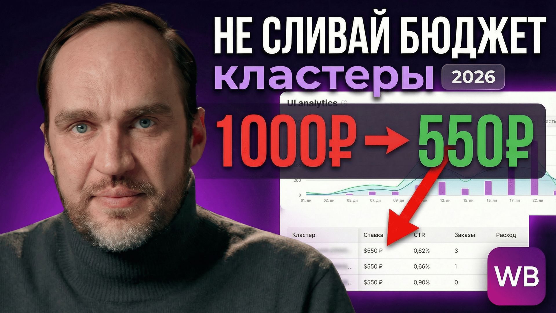 Как рассчитать ставку на кластер Wildberries и не слить бюджет | CTR, CPM, биддер ВБ