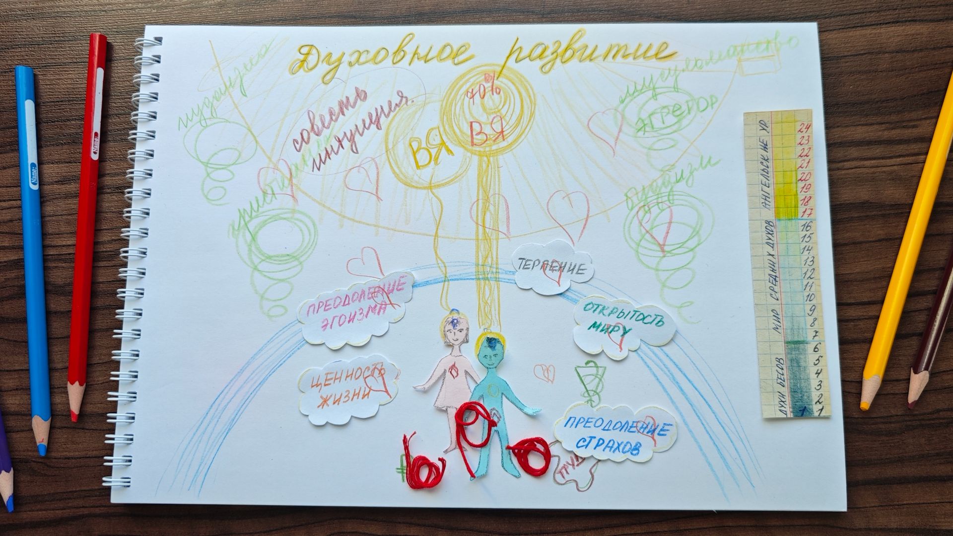 Что такое духовное развитие?