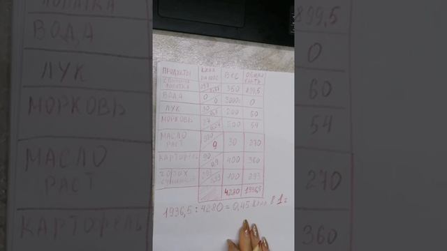 КБЖУ * Подсчёт БЕЗ приложения с калькулятором * УРОКИ СТРОЙНОСТИ 2020 год