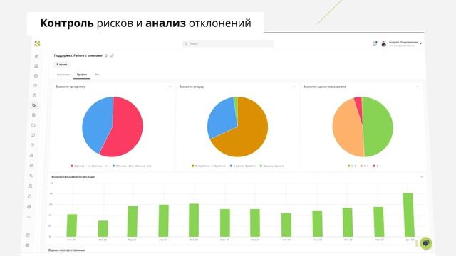 Аналитика и дашборды — SODIS 360