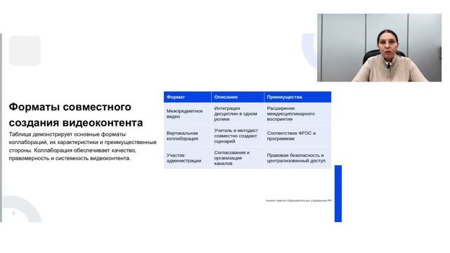 Коллаборации педагогов: совместное создание контента