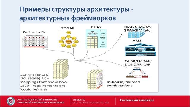 Трейлер Системный аналитик