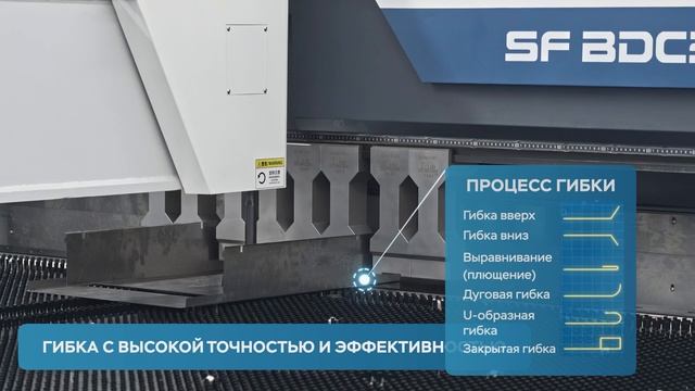 Панелегиб Senfeng BDC2500 обзор и функционал