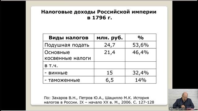 Лекция Я.В. Соловьева Финансовая система Российской империи в кнце XVIII - начале XIX в.