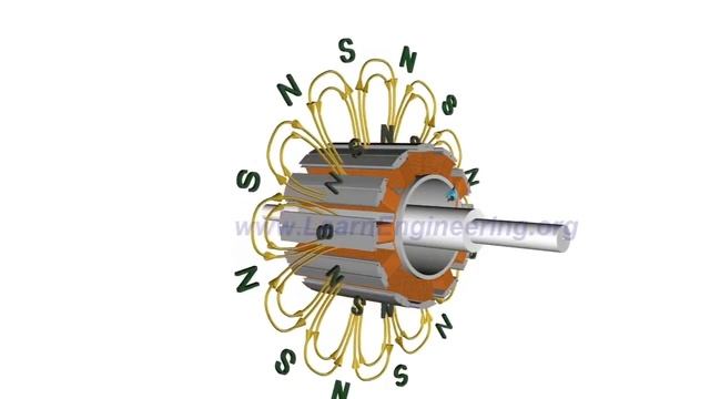 Принцип работы синхронного электродвигателя