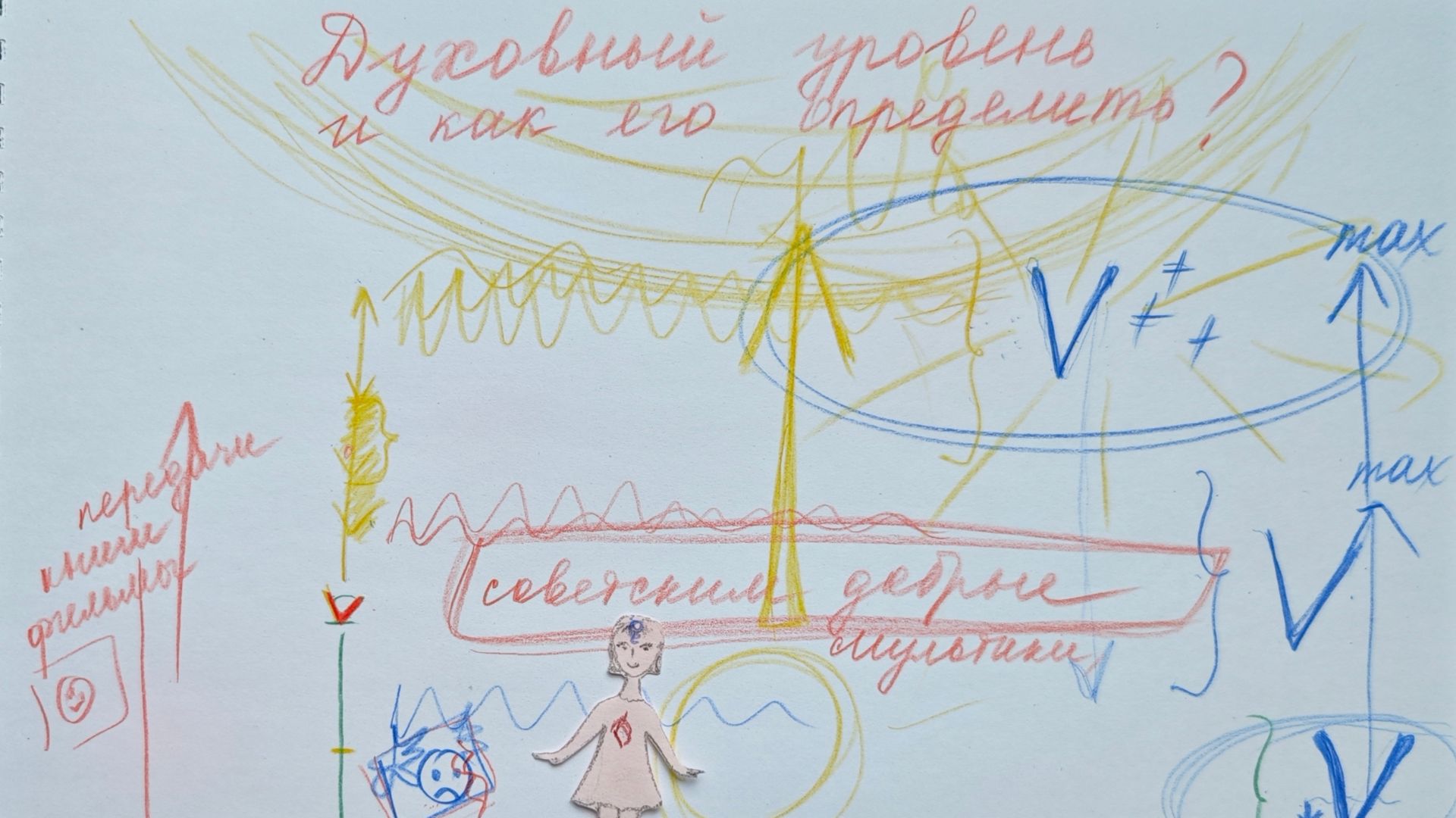 Духовный уровень и как его определить?