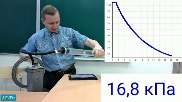 Звук в разряжённом воздухе