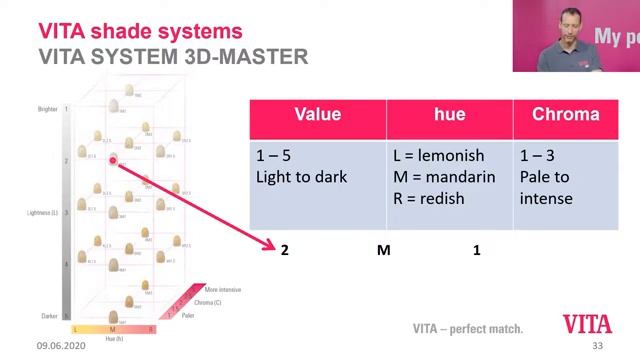 Определение оттенка зубов