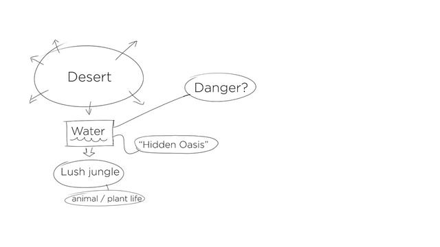 02 - Setting the Stage