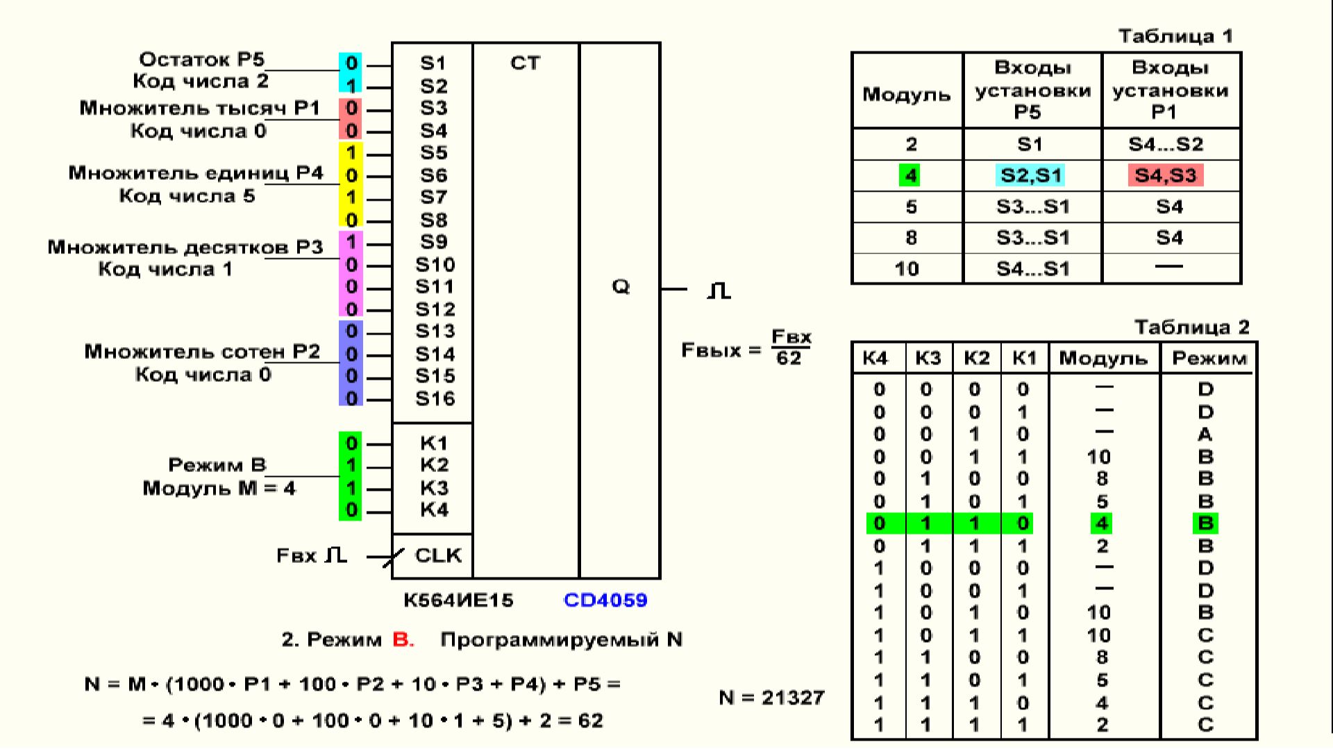 Видеоурок 4.38. Счетчики с переменным управляемым коэффициентом счета