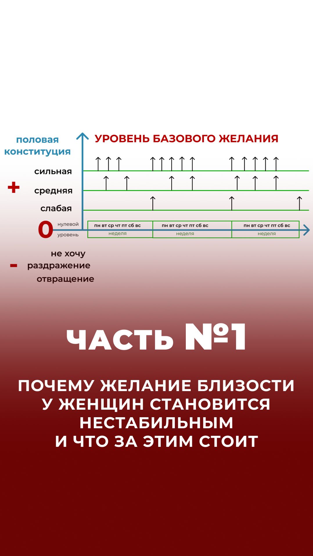 Часть №1. Почему желание близости у женщин становится нестабильным и что за этим стоит.