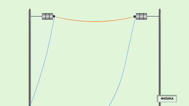 Тепловое действие тока