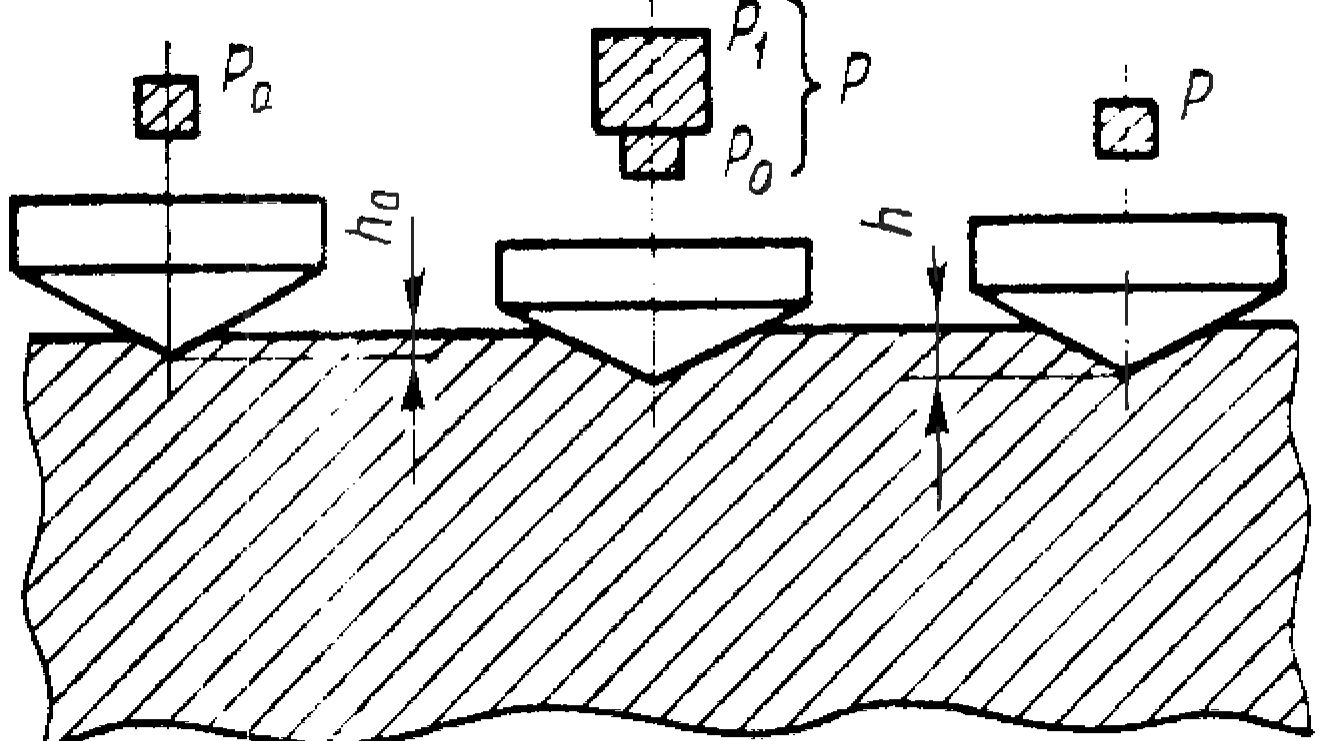 Твердость. Закалка. Цем-я. Азот-е. Измерение тв-ти. Методы Брин., Роквелла. Азы констр-я. Часть 13.